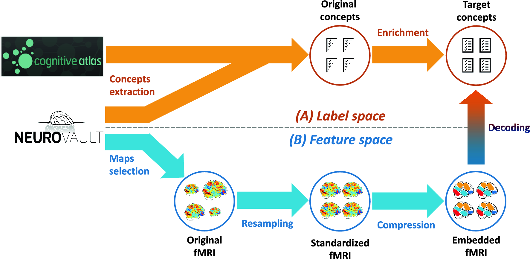 The Importance of a Theory of Mind